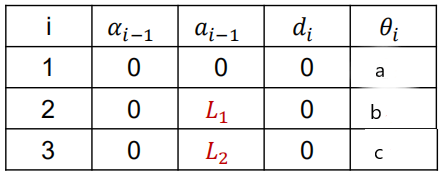 标准DH与改进DH的讨论The discussion of sDH and mDH_改进dh系-CSDN博客