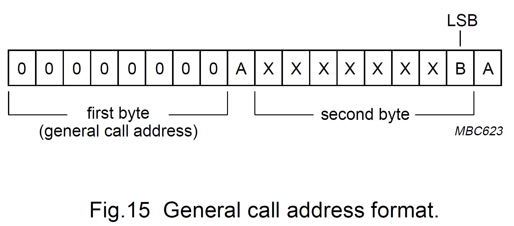 I2C协议研读（五）：7位地址构成详解_i2c地址-CSDN博客