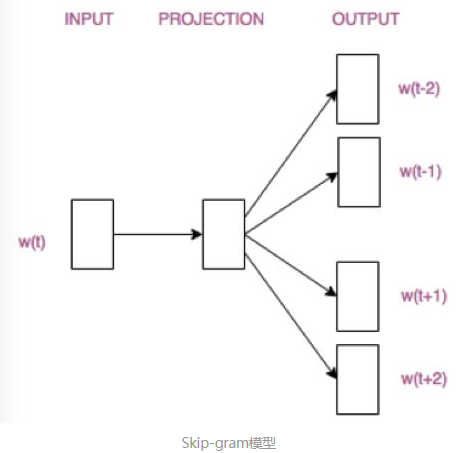 论文笔记：KDD 2017 metapath2vec: Scalable Representation Learning for Heterogeneous Networks ...