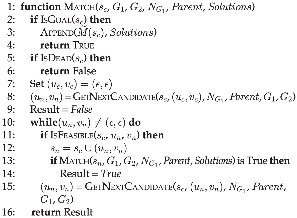 VF2, VF3算法-CSDN博客