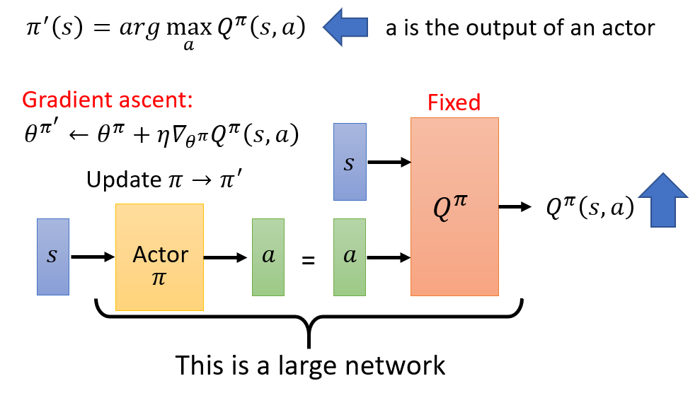 强化学习入门（七）：Actor-Critic系列算法原理_critic actor-CSDN博客