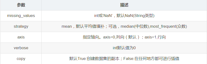 数据处理之缺失值填充 Csdn博客 