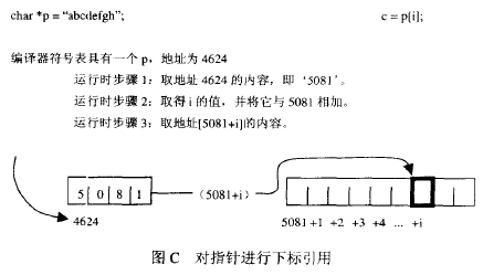C专家编程-读书笔记（书本顺序）_文本段包含程序的指令,编译器把指令直接从文件拷贝到内存中,以后便再也不用管他。-CSDN博客