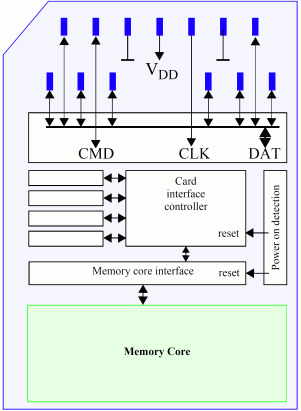 Linux MMC原理及框架详解_mmc tuning-CSDN博客