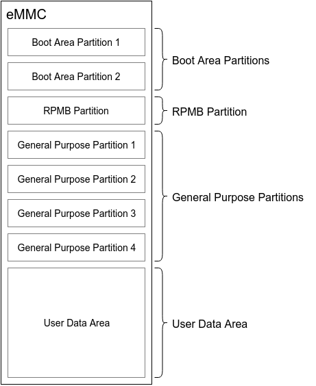 Linux MMC原理及框架详解_mmc tuning-CSDN博客