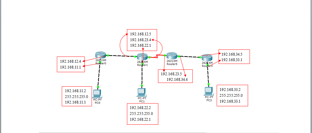 OSPF原理及配置------Cisco Packet Tracer （思科模拟器）_cisco ospf协议配置-CSDN博客