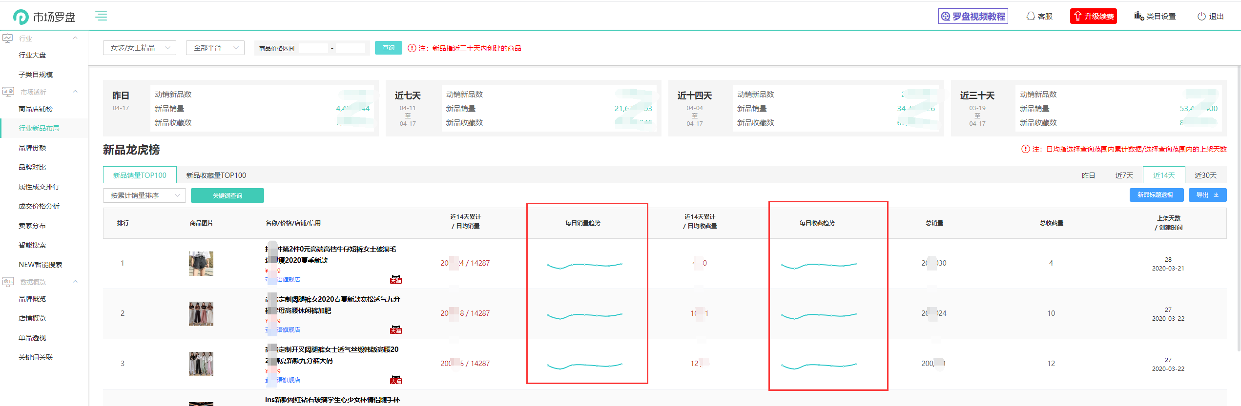 VUE + elementui-table组件 在table-cell单元格中绘制微型echarts图canvas,vue.js,lessZihuatanjo-