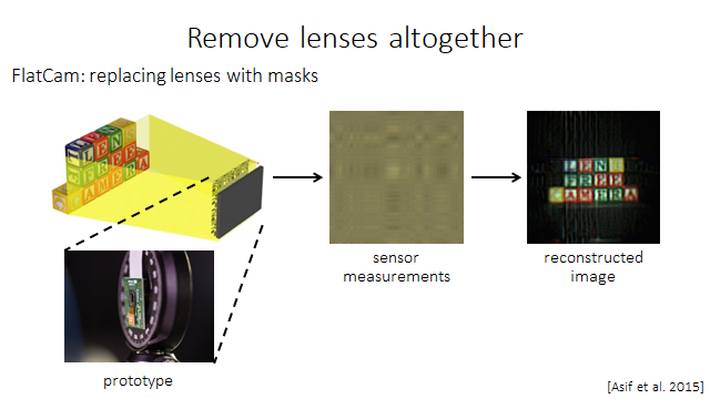 计算摄像学介绍_计算摄影 cmu-CSDN博客