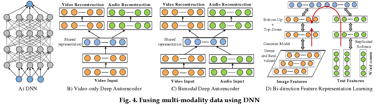Methodologies for Cross-Domain Data Fusion: An Overview_methodologies for cross-domain data ...