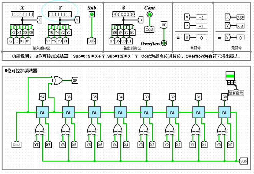 计算机组成原理-用logisim设计ALU（8位算术/逻辑运算） - 程序员大本营
