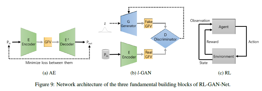 【RL-GAN-Net】强化学习控制GAN网络，用于实时点云形状的补全。_rl gan-CSDN博客
