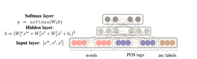 Softmax激活函数 以及 多分类问题的推导-CSDN博客