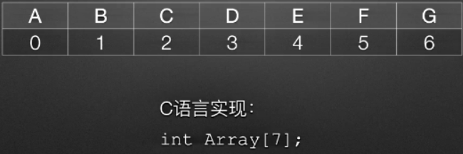 考研数据结构（1）笔记移动元素个数可能是小数吗 Csdn博客 
