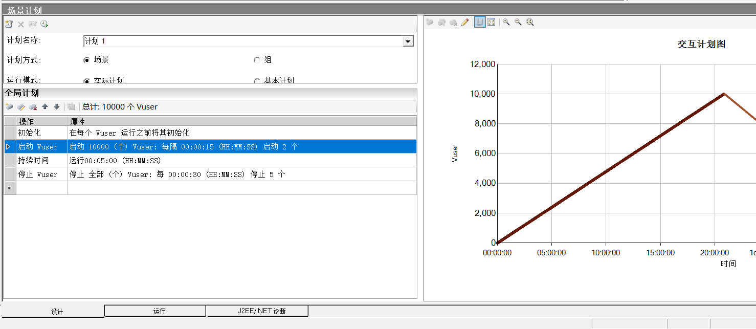 LoadRunner12.02的基本使用_loadrunner12.02使用教程-CSDN博客