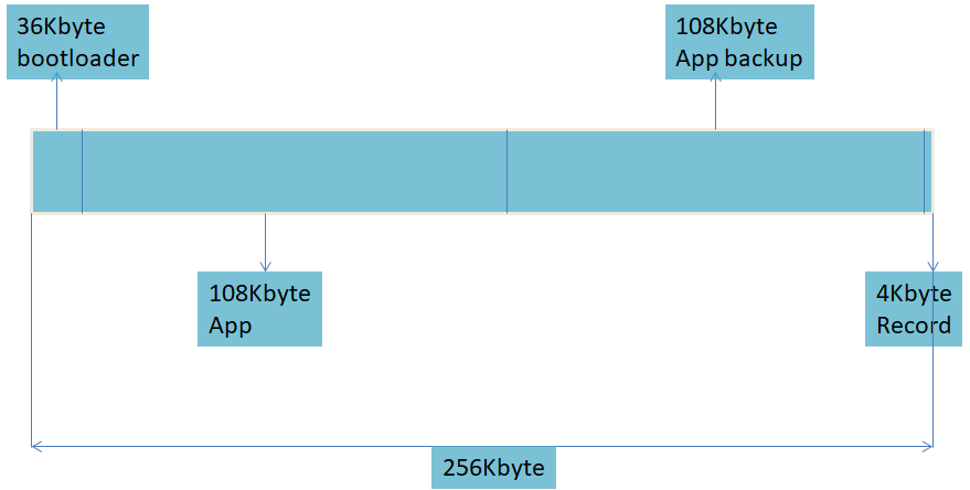 STM32 W5500 OTA功能 - bootloader及app的设计和实现_w5500 bootloader-CSDN博客