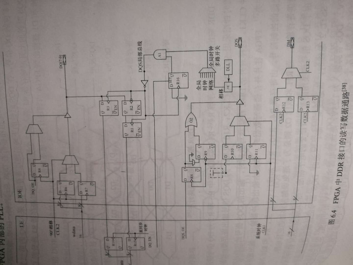 Ddr存储器接口dqs Dq 怎么对齐 Csdn博客