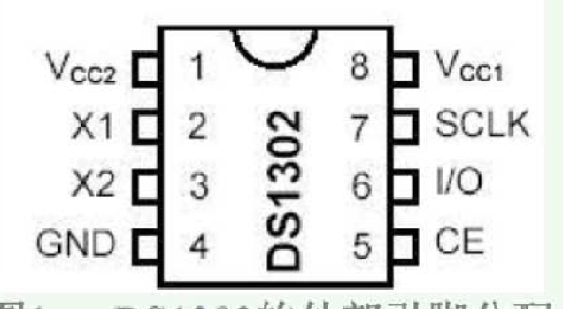 毕业设计之时钟模块设计DS1302-CSDN博客