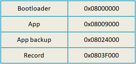 STM32 W5500 OTA功能 - bootloader及app的设计和实现_w5500 bootloader-CSDN博客