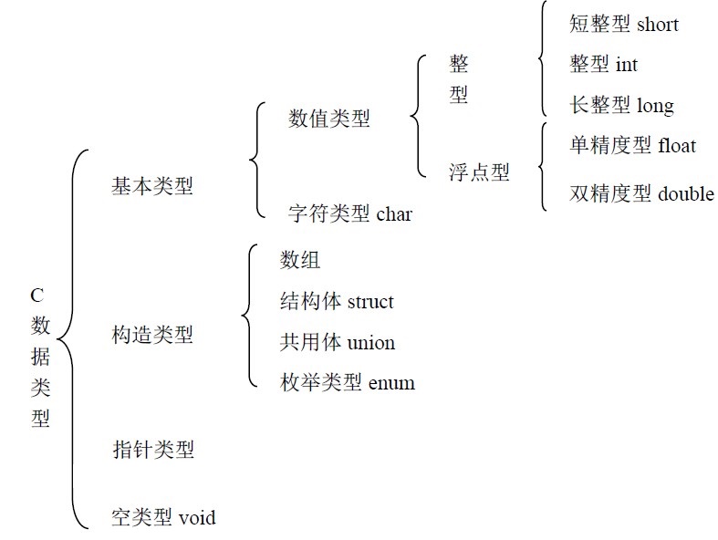 C语言 --- void* 的使用理解_c语言结构体成员可以定义void-CSDN博客