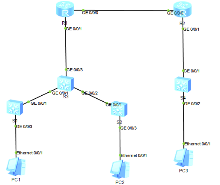 ensp实操--企业私有网络构建运维_本实验的目的在于建立小型局域网。由于公司由不同部门组成,并分布在不同地点,因此-CSDN博客