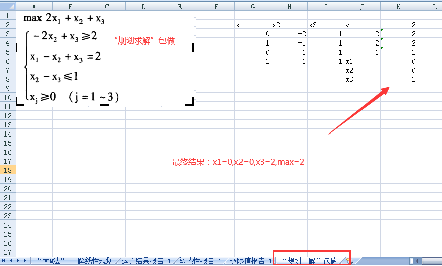 用大m法的excel求解、python编程求解和python包分别求解线性规划中的单纯形法excel计算单纯型法 Csdn博客