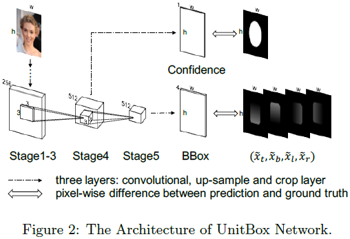 【SFace】《SFace: An Efficient Network for Face Detection in Large Scale Variations》-CSDN博客