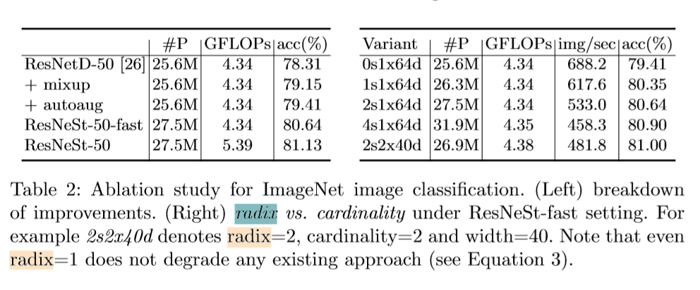 【ResNeSt】ResNeSt:Split-Attention Networks_resnest: split-attention networks._One__Coder的博客-CSDN博客