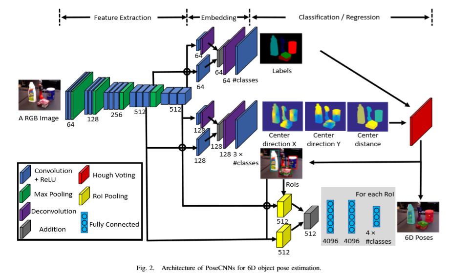 深度学习6D姿态估计pose estimation分类_6d pose estimation-CSDN博客