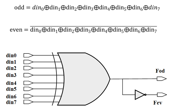Verilog学习笔记（05）_verilog 数据分配器-CSDN博客