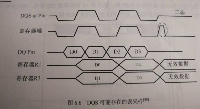 DDR存储器接口_dqs dq 怎么对齐-CSDN博客