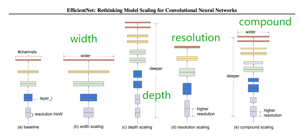 【论文阅读】Efficient Net_efficientnet原文-CSDN博客