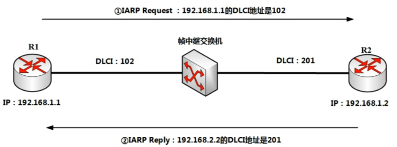 ARP的4种模式_arp模式-CSDN博客