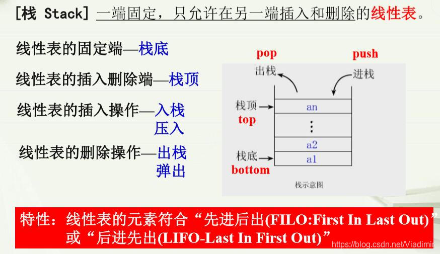 数据结构:栈adt的实现数据结构adt例子 Csdn博客