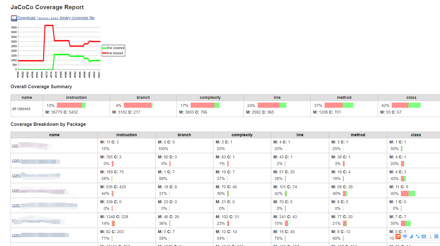 基于docker和jenkins的java覆盖率工具jacoco配置_docker镜像增加jacoco_ATX850的博客-CSDN博客