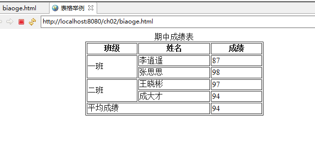 javaweb表格制作举例_javaweb制作设计大赛登记表-CSDN博客