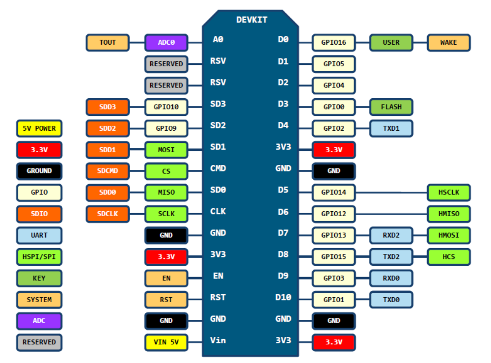 FreeRTOS学习（三）任务的挂起和恢复（vTaskSuspend / vTaskResume）-CSDN博客