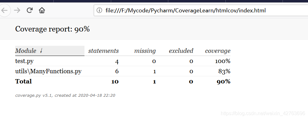 Python测试 Coverage代码覆盖率python Coverage 测试复杂代码 Csdn博客
