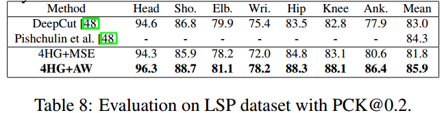 人脸对齐之Adaptive Wing Loss-CSDN博客