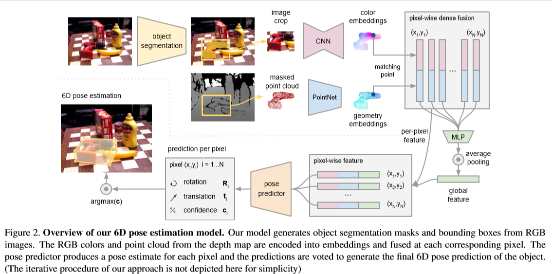 深度学习6D姿态估计pose estimation分类_6d pose estimation-CSDN博客