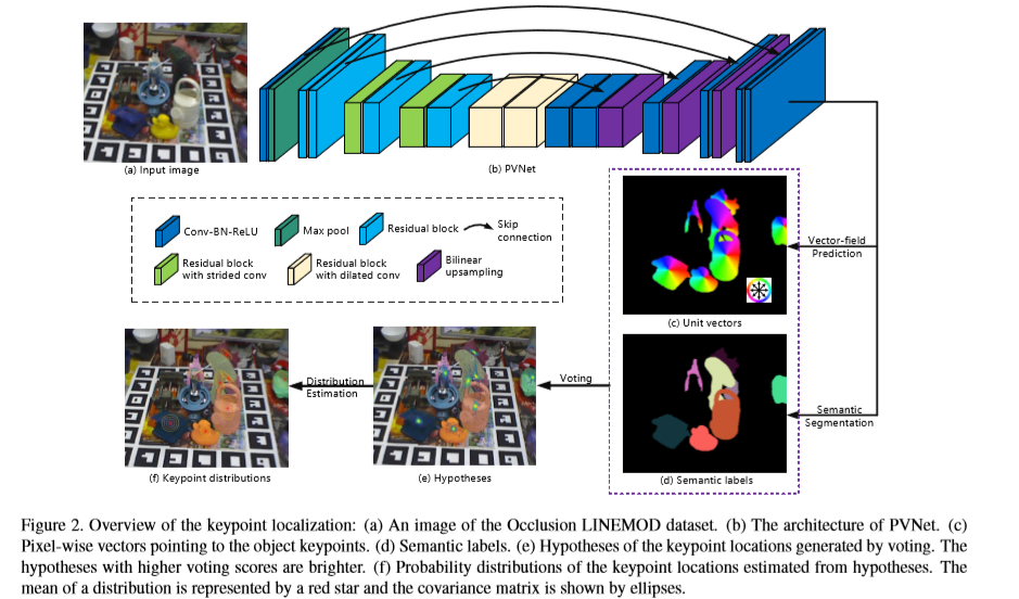 深度学习6D姿态估计pose estimation分类_6d pose estimation-CSDN博客