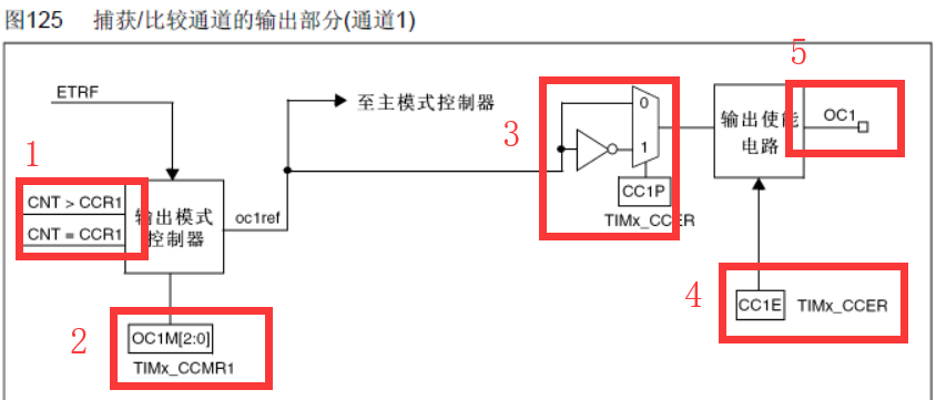 STM32L051使用HAL库操作实例（9）- PWM输出实验_stm32l051 pwm-CSDN博客