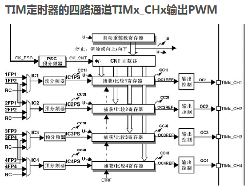 STM32L051使用HAL库操作实例（9）- PWM输出实验_stm32l051 pwm-CSDN博客