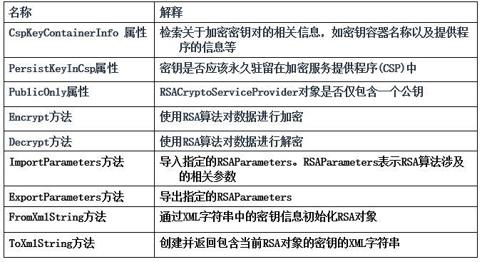 C#学习笔记——加密解密_cryptostream-CSDN博客