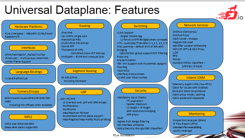 基于DPDK+VPP实现高性能防火墙_vpp 防火墙-CSDN博客