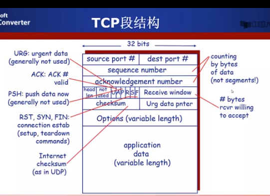 计算机网络(2)——TCP协议_tcp 计算samplertt-CSDN博客