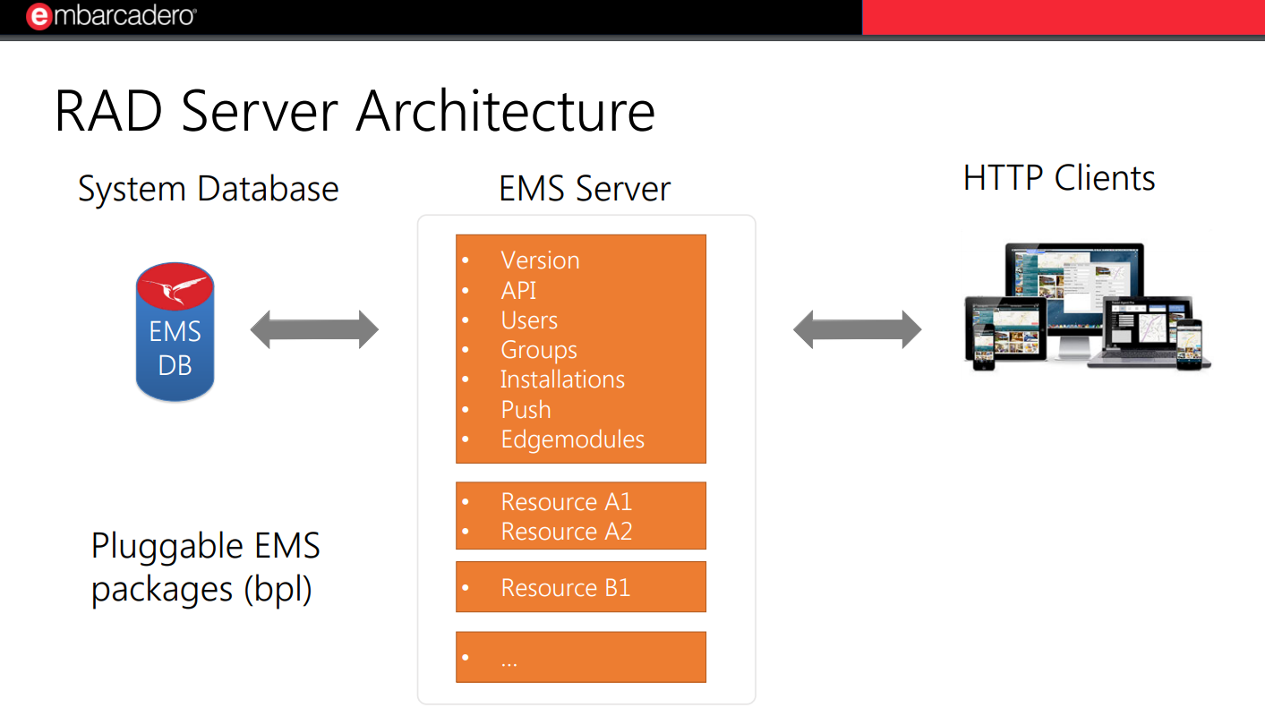 RAD Server Delphi(EMS Server)官方架构安装配置使用原理与UniGUI Hyper Server原理及其启发-CSDN博客