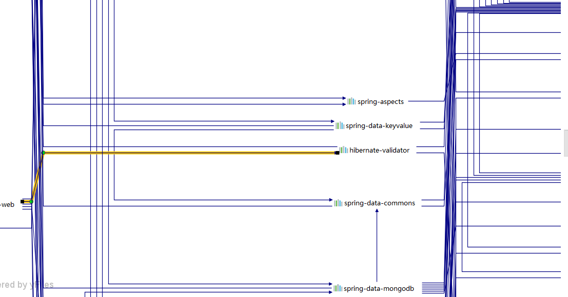 使用idea解决包依赖冲突的问题SLF4J: Actual binding is of type [org.apache.logging.slf4j.Log4jLoggerFactory-CSDN博客