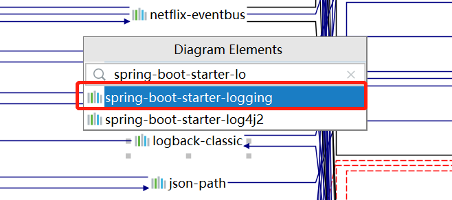 使用idea解决包依赖冲突的问题SLF4J: Actual binding is of type [org.apache.logging.slf4j.Log4jLoggerFactory-CSDN博客