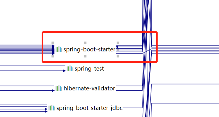 使用idea解决包依赖冲突的问题SLF4J: Actual binding is of type [org.apache.logging ...