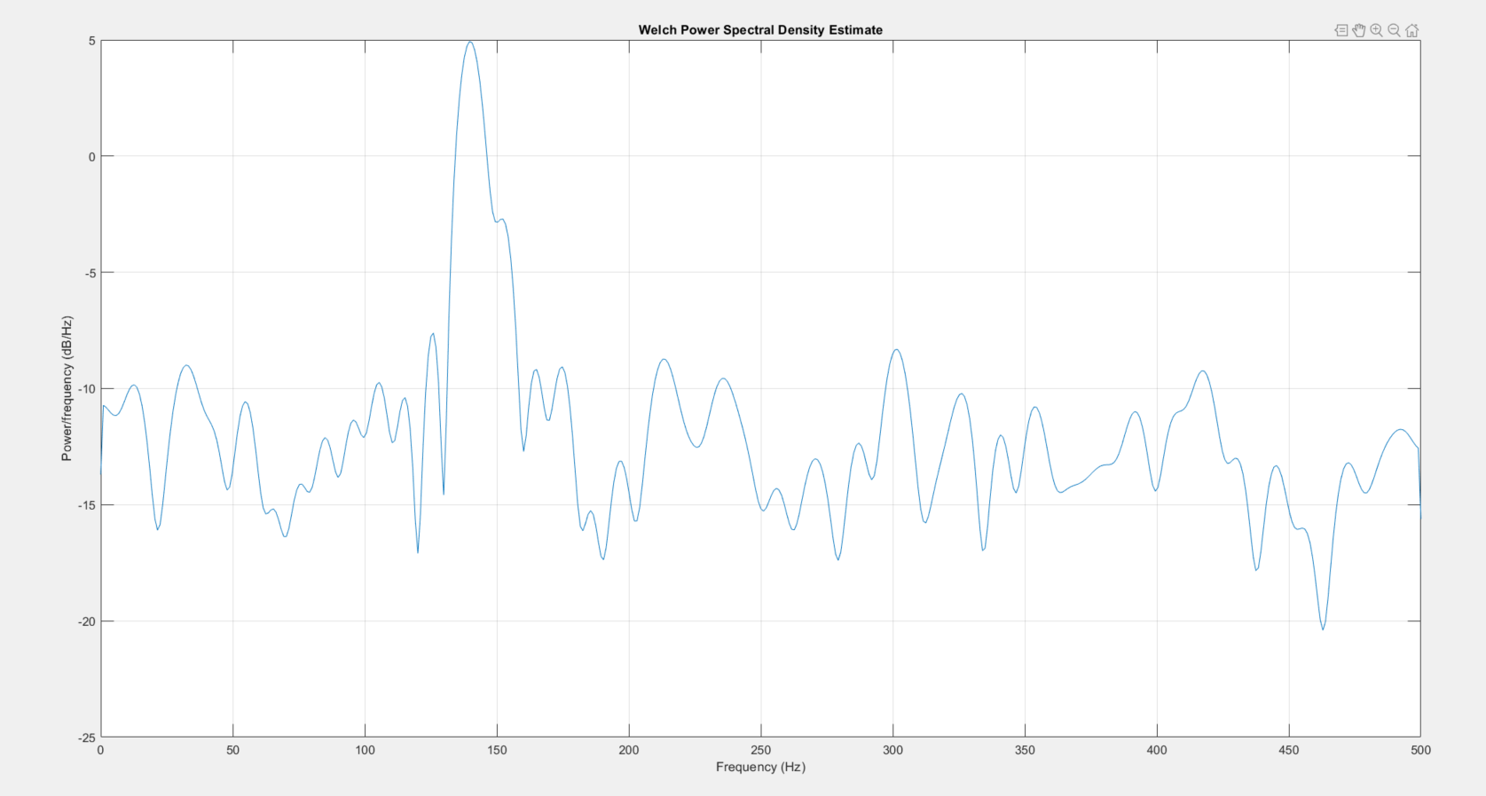 功率谱密度的估计_[pxx,f]=pwelch(x,window,noverlap,nfft,fs);-CSDN博客